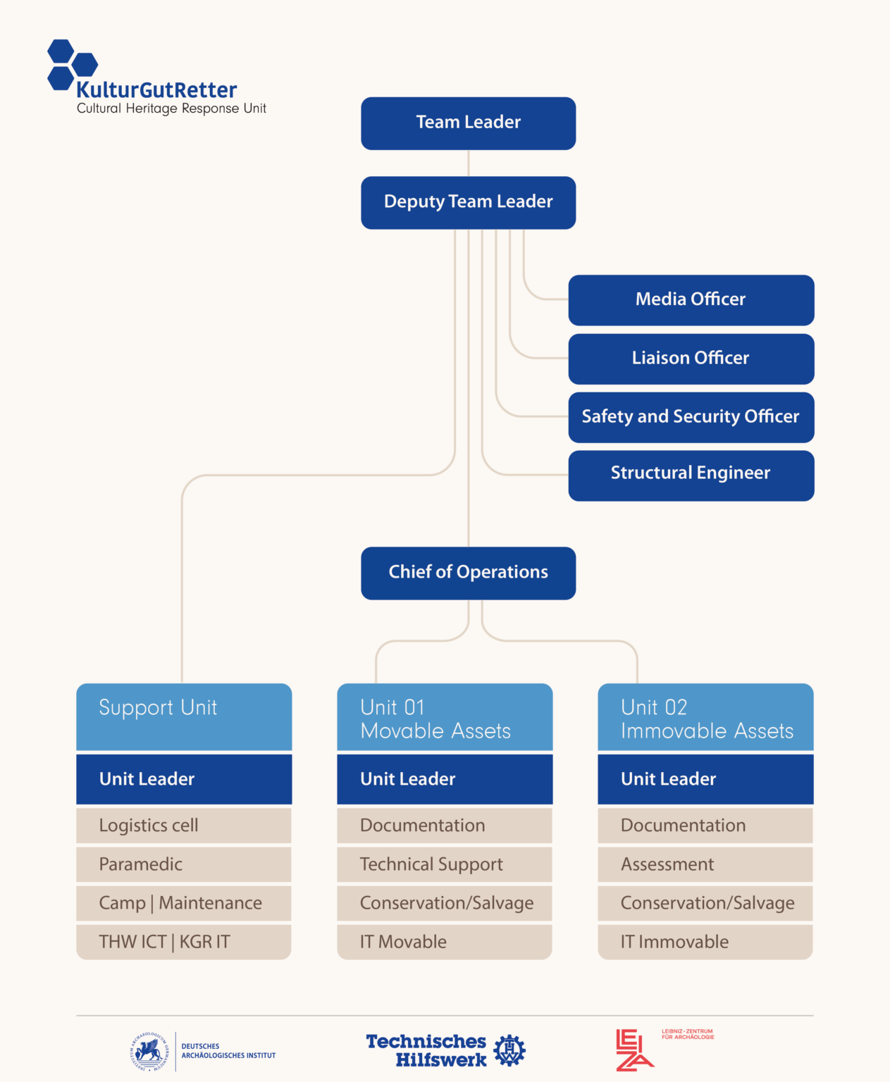 KulturGutRetter: technical characteristics of a cultural heritage ...